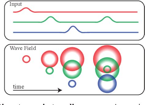 Table 1 From Hidden Traveling Waves Bind Working Memory Variables In