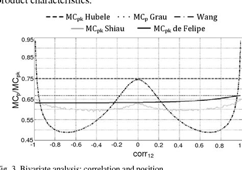 Figure 3 From A Multivariate Process Capability Index That Complies