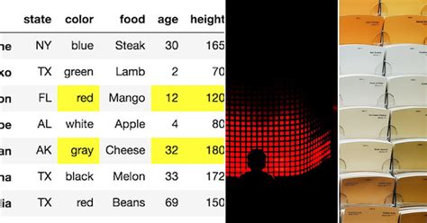 list select and subset df curated by elstan tam medium