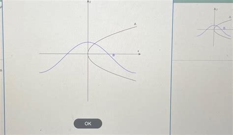 solved decide whether graphs a b or both represent