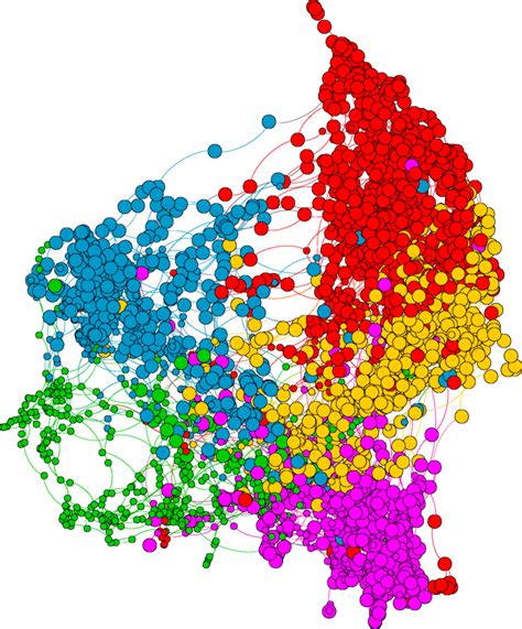 Visualization Of Optimal Clustering Result For Knn2 Tenacity 5 Cluster