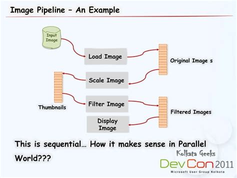 task parallel library data flows ppsx