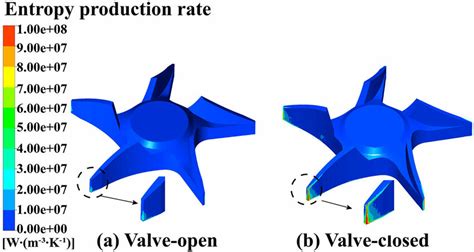 Entropy Production Rate Contours In Impeller A Under Valve Open