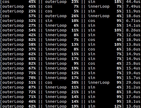 GitHub Jakobimatrix Timer A Simple Timer Class Easy To Use Calcs Min Max Mean STD Deviation