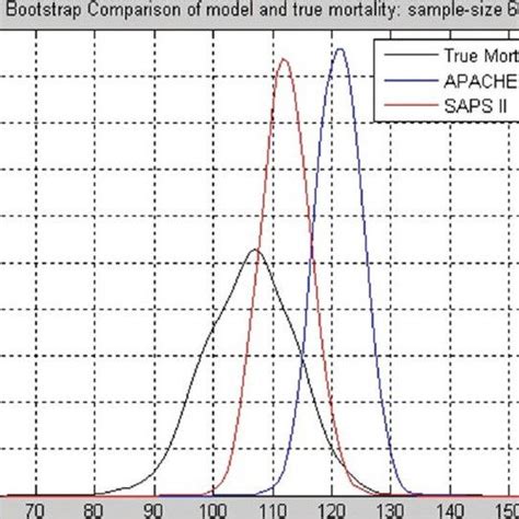 Probability Density Chart X Axis No Of Deaths Per Sample Of 600