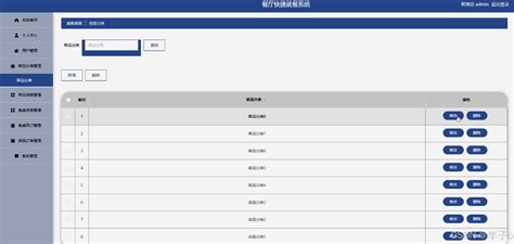 Springbootvue餐厅快捷就餐系统【程序论文开题】 计算机毕业设计 Csdn博客 Springbootvue餐厅快捷就餐系统【程序论文开题】 计算机毕业设计 Csdn博客