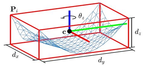 Paper Collision Free Transport Of 2d Deformable Objects Commandia