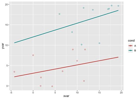 第 9 章 Ggplot2 94 散点图 《cookbook For R 中文版》 书栈网 · Bookstack