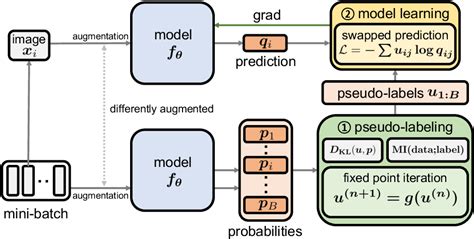figure 1 from unsupervised visual representation learning via mutual
