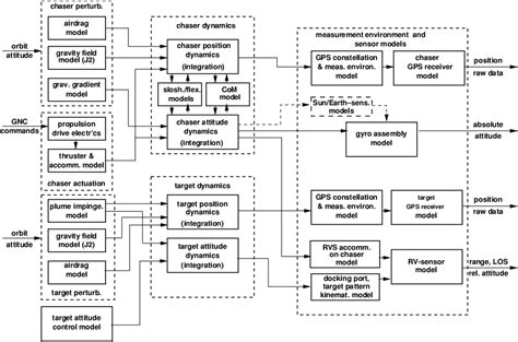 Figure 1 1 From Automated Rendezvous And Docking Of Spacecraft Semantic Scholar