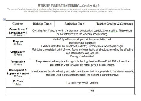 Website Evaluation Rubric Royal Oak Web Design