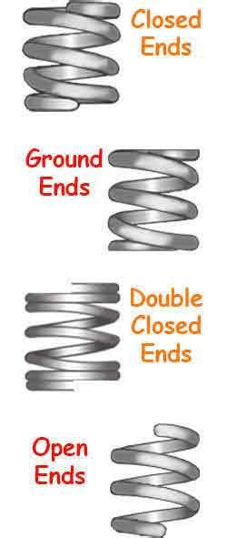 Compression Springs Nomenclature Quality Spring Affordable Prices