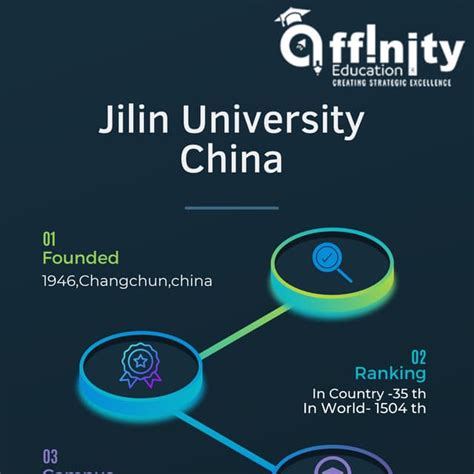 Jilin Universitypdf