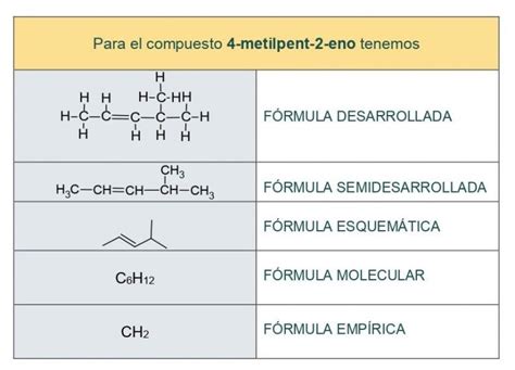 Form Orgánica QuÍmica Para Bachiller