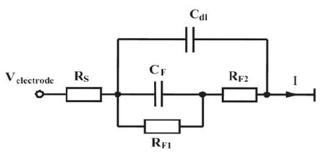 a extended randles cell model for simulation and testing b