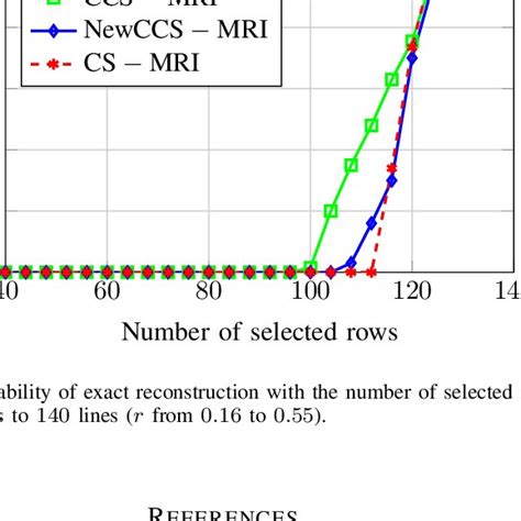 Relative Rmse Of Reconstruction Download Scientific Diagram