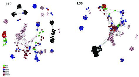 model based clustering using genotypic data from seven sheep breeds k