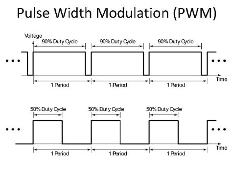 Pulse Width Modulation PWM Pulse Width Modulation PWM