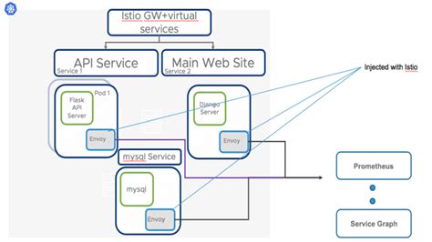 Cloud Journey Io