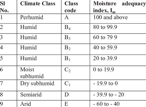 A Rational Classification Of Climate By Thornthwaite 1948 Download