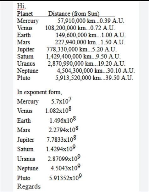 Write Law Of Exponents On A3 Size Sheet Using Examples Collect Information On Different Planets