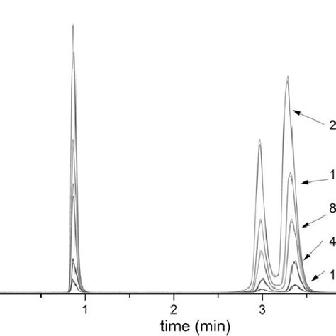 A Nonlinear Course Of The Response Function Of Elsd Download