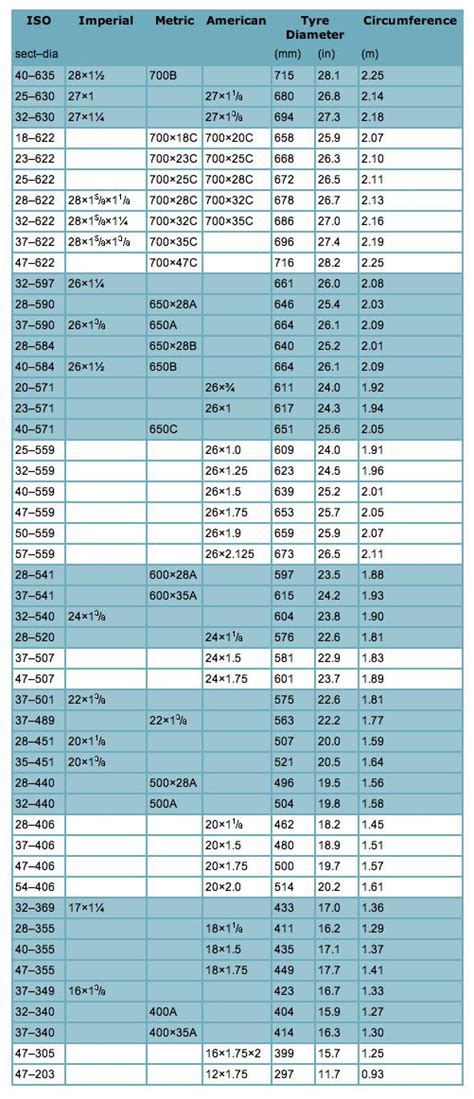 Bicycle Tyre Size Conversion Chart At Joseph Eason Blog