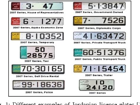 Figure 3 From Sift Based Automatic Number Plate Recognition Semantic Scholar
