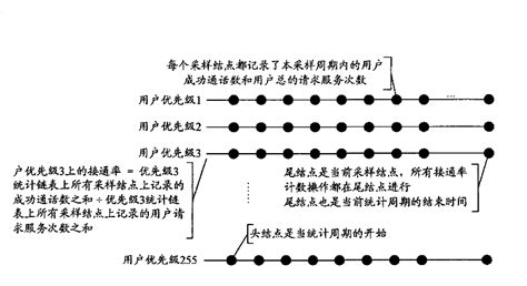 Routing Method For Realizing Hierarchical Service Of Next Generation