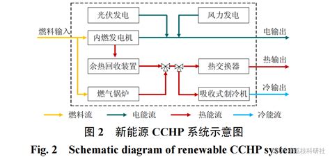 基于主从博弈的社区综合能源系统分布式协同优化运行策略 matlab代码实现） 多电机系统 分布式 优化 csdn博客