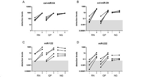 Heparinase I Treatment Improves Quantification Levels In Biofluids With