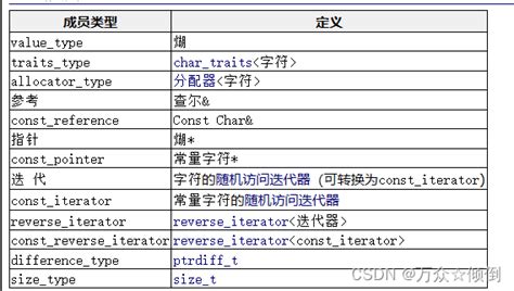 C学习：stl之string类初识stl String Csdn博客