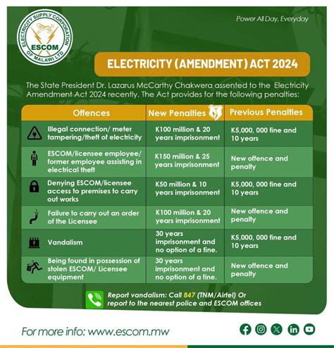 The Maximum 30 Year Jail Term With No Option Of Paying A Fine For Vandalism Of Escom Assets