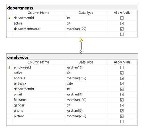 Flutter Căn Bản Gửi Request Post Get Put Delete Tới Restful Api đính