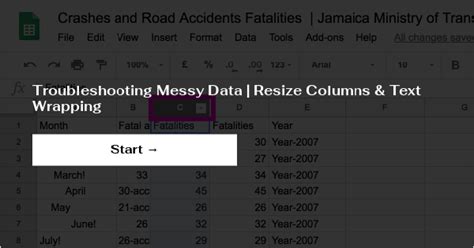 Troubleshooting Messy Data Resize Columns And Text Wrapping