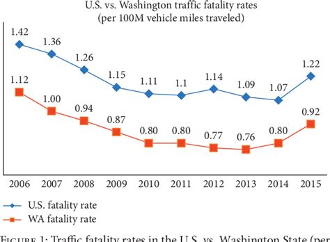 figure 1 from a crash severity prediction method based on improved