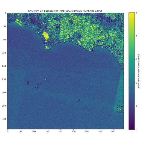 equivalent number of looks enl — s1ard 2 3 documentation