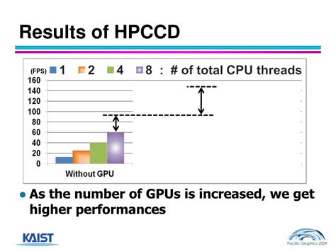 Ppt Hpccd Hybrid Parallel Continuous Collision Detection Using Cpus