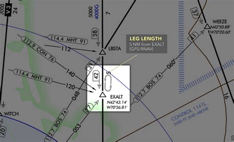 Understanding And Executing Ifr Holding Procedures Flight Training
