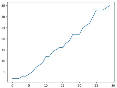 How Do I Plot A Pandas Series
