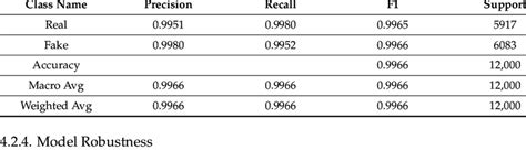 vit class wise performance for experiment 3 download scientific diagram