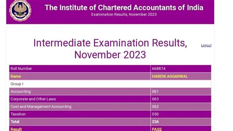 Hardik Agarwal On Linkedin Finally Ca Finalist 🥹💗 Hello Everyone I