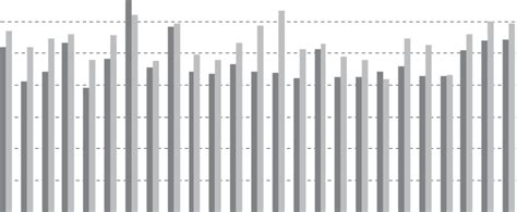 Youth Age Dependency Ratio Projections In Download Scientific Diagram