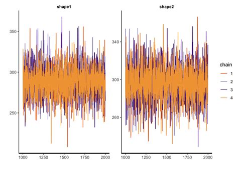 Chapter 10 Basic Bayesian Procedures Extended R Examples For A First