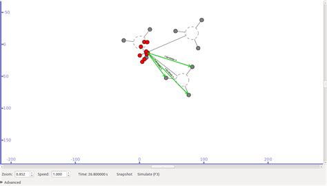 Ns3 Projects Ns3 Simulator
