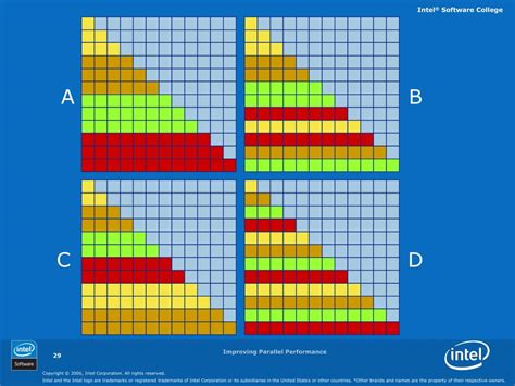 ppt improving parallel performance powerpoint presentation free