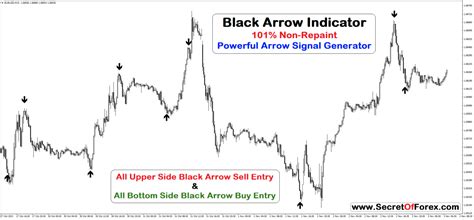Black Arrow Indicator 100 Non Repaint