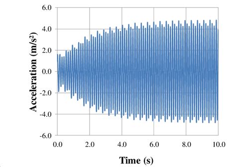 floor dynamic response for 64 persons nodes g and k time domain