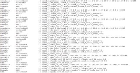 将onnx模型转ncnn后用ncnnoptimize工具优化前后加载的ncnn模型输出维度是对的但结果全为nan ind Issue Tencent ncnn