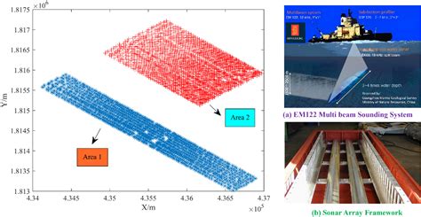 Figure 2 From A Dual Robust Strategy For Removing Outliers In Multi Beam Sounding To Improve